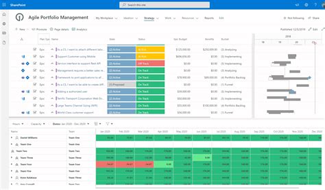 Dashboard Sharepoint Project Site Examples At Luca Glossop Blog