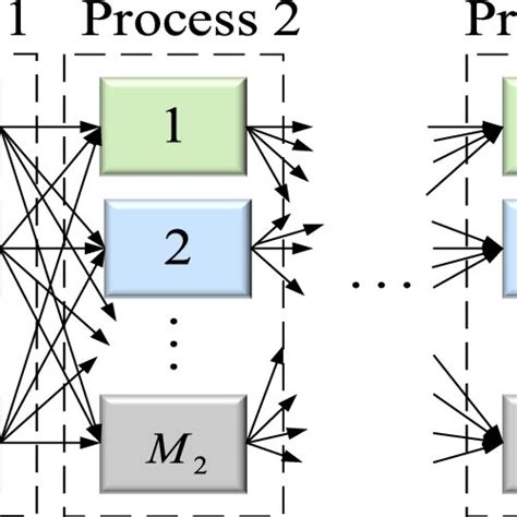 schematic diagram of a multi object flow workshop download scientific