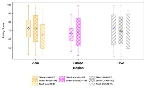 Solved How To Display The Counts In The Discrete Legends For Box Plot
