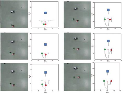 different formations by switching between neural controllers
