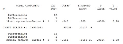 Time Series SARIMA Model Identification Cross Validated