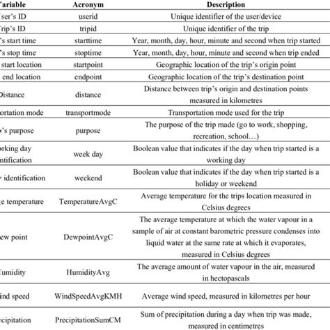 Classification Matrix Histogram Download Scientific Diagram