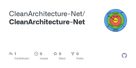 Github Cleanarchitecture Net Cleanarchitecture Net