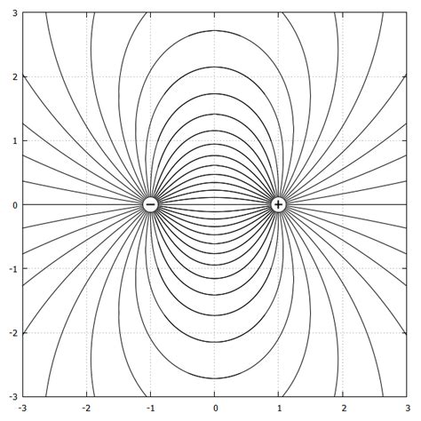 plotting vector fields · issue 1 · robinschmidt gnuplotcpp · github