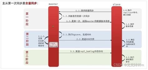 redis 八股文 356a 博客园