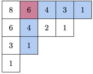 Co Combinatorics Important Formulas In Combinatorics MathOverflow