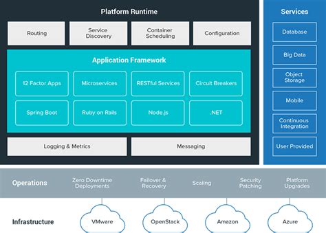 Deploying Microservices Spring Cloud Vs Kubernetes Artofit