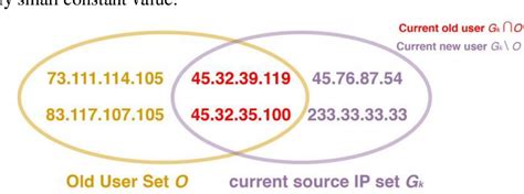 Figure 1 From An Abnormal Network Flow Feature Sequence Prediction