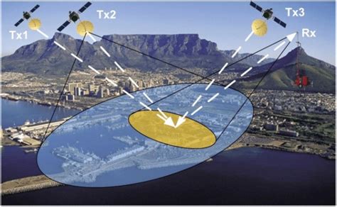 Concept Of Passive Multi‐static Sar With Gnss Transmissions Download
