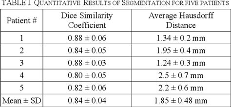 Table I From A Brain Tumor Segmentation Framework Based On Outlier