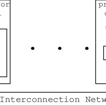 Chip Multiprocessor Model Download Scientific Diagram