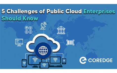 5 Public Cloud Challenges Enterprises Face Nasscom The Official Community Of Indian It Industry