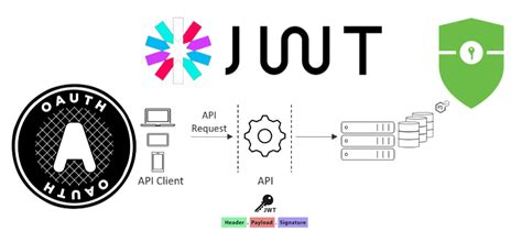 “handling Jwt Tokens With Axios Interceptors In React A Comprehensive