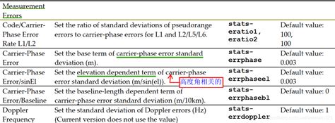 rtklib manual 之 instructions 第一部分 rtklaunch csdn博客