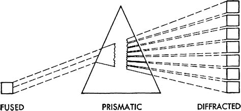 Prismatic Society Masyarakat Transisi Fred W Riggs