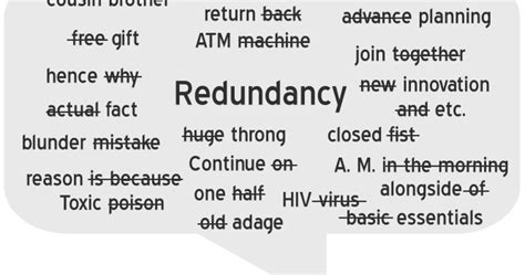 Redundancy In English Learn English Vocabulary Vocabulary Daily Writing