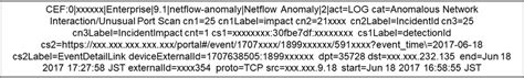 A Security Alert Sample Download Scientific Diagram