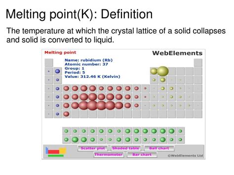 Melting Point Periodic Table Trend