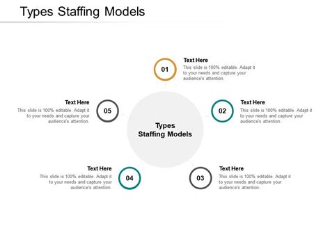 Types Staffing Models Ppt Powerpoint Presentation Infographic Template