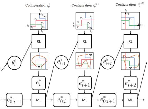 Continual Meta Reinforcement Learning For Each New Configuration τ I 0 Download Scientific