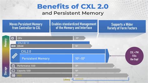 compute express link cxl an ultimate guide
