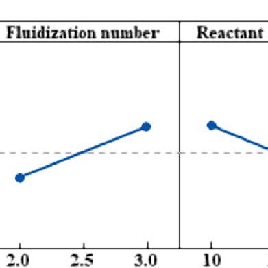 A B And C Show The SEM Images Of Pure SiO Ti SiO And Download Scientific