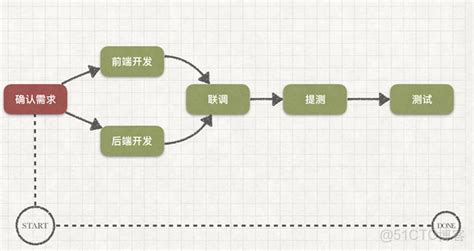 vs code 前后端分离搭建java服务器 vscode前端开发教程 mob6454cc62b754的技术博客 51cto博客
