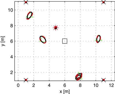 True Node Positions And Error Ellipses For All Nodes Estimated At