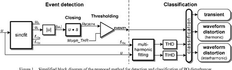 figure 1 from power quality detection and classification method for iec