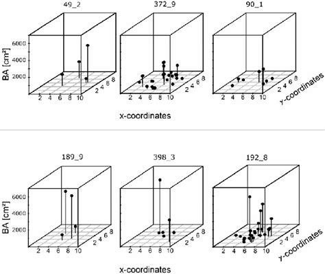Depiction Of Tree Positions Xy Coordinates In Meters Complemented Download Scientific