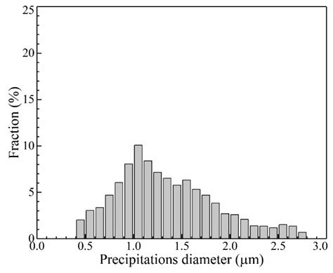 Characterization Of Microstructure Precipitations And Microsegregation In Laser Additive