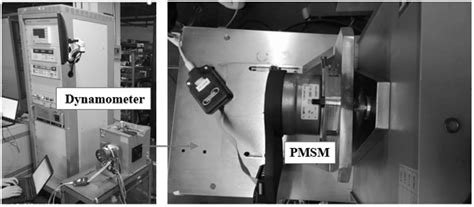 Table Iv From A Dynamic Decoupling Control Method For Pmsm Of Brake By Wire System Based On