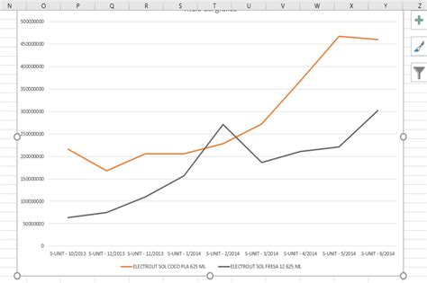solved problem with a line graph microsoft fabric community