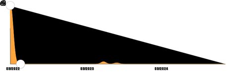 CVE Exploits Severity Feedly