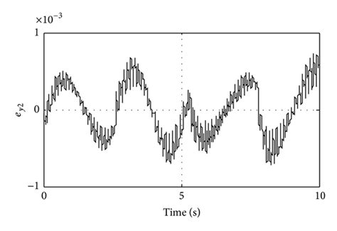 Tracking Errors In Joint Space A B Tracking Errors Of