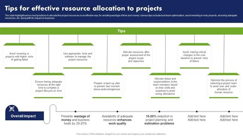 Tips For Effective Resource Allocation To Projects Cost Reduction