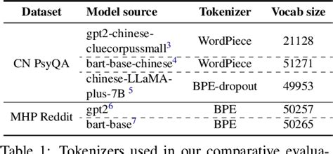 Table 1 From Task Adaptive Tokenization Enhancing Long Form Text