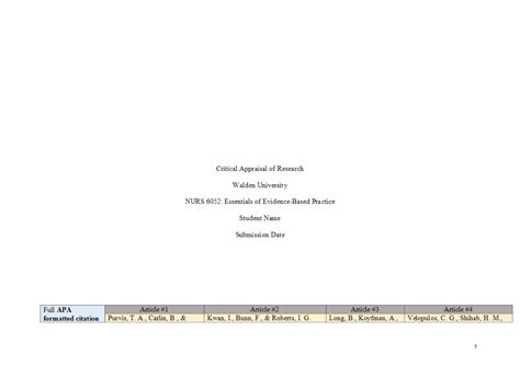 Nurs 6052 Module 4 Weeks 6 7 Assignment Evidence Based Project Part 4 Critical Appraisal