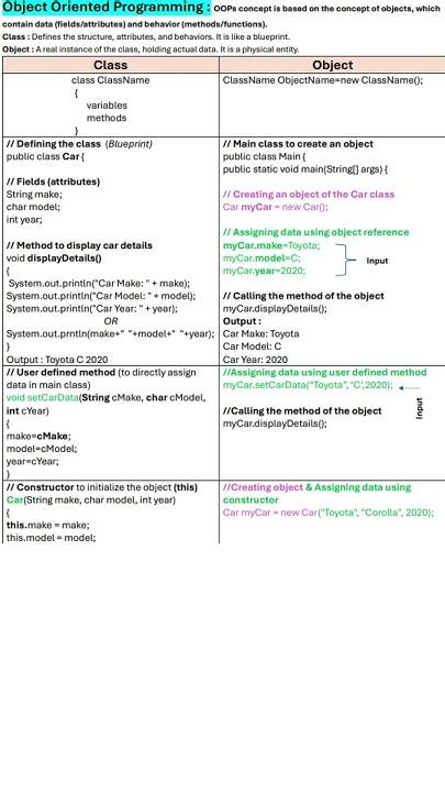 Q001what Is Object Oriented Programming Oops Concept