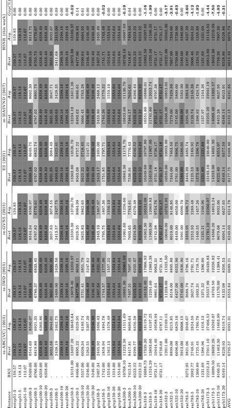 The Minmax Mtsp Comparative Results Of Hsnr And Ve Reference