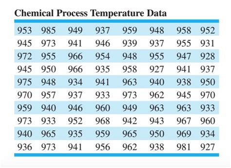 Solved The Data In Table Below Are Temperature Readings From Chegg Com