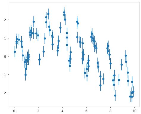 qingkai s blog machine learning 15 using scikit learn part 3 regression