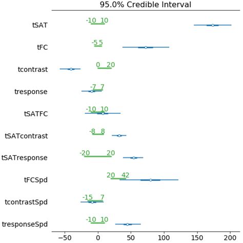 added rope to forestplot py in forestplot by gweindel · pull request