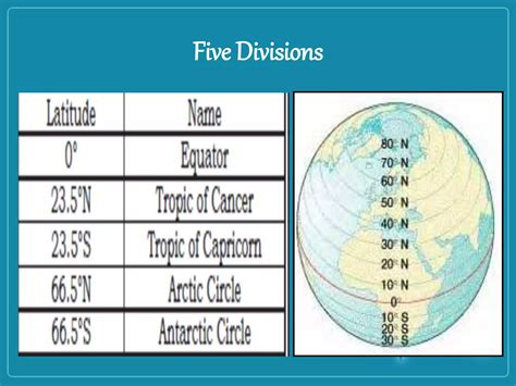 Coordinate Powerpointppt