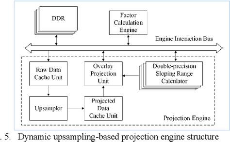 figure 5 from design of high performance super resolution spaceborne