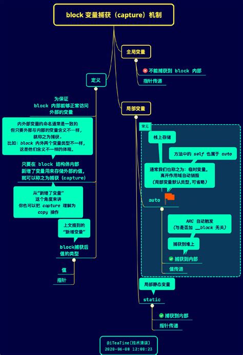 Iosinterviewquestions01《招聘一个靠谱的ios》面试题参考答案《招聘一个靠谱的ios》面试题参考答案（下）md