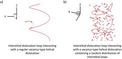 A And B Are Schematic Illustrations Of A Dislocation Loop
