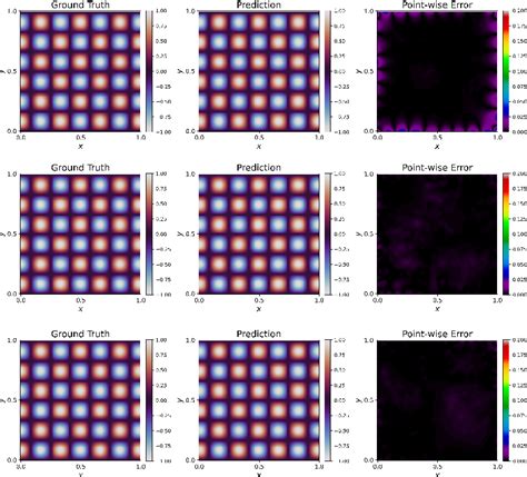 Figure 1 From Gradient Statistics Based Multi Objective Optimization In Physics Informed Neural