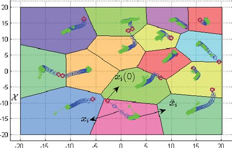 Figure 1 From Voronoi Based Decentralized Coverage Problem From