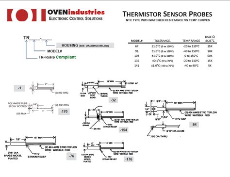 standard temperature sensor probe selection guideoven industries